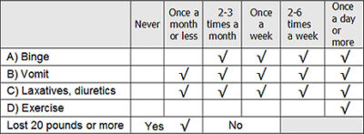 Scoring – EAT-26: Eating Attitudes Test & Eating Disorder Testing